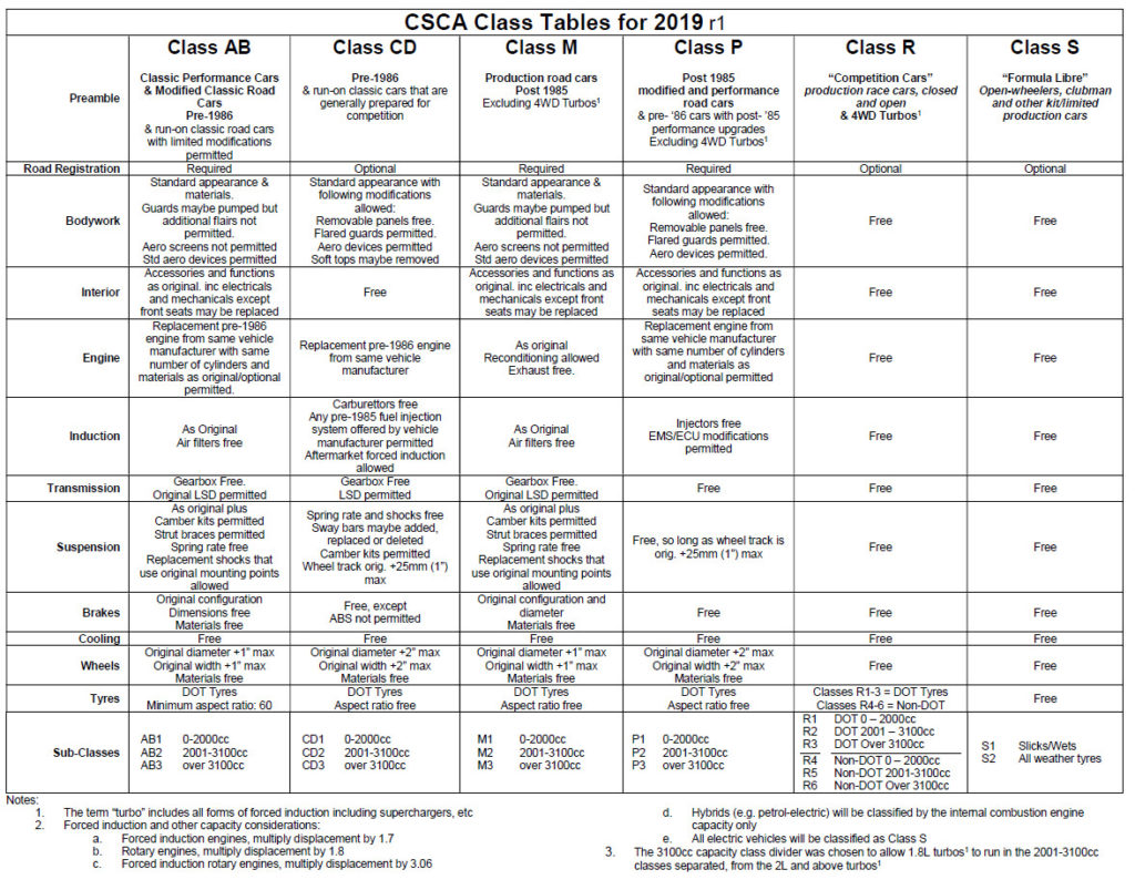 CSCA Classes – CSCA